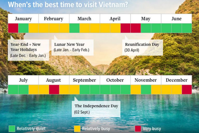 Vietnam’s 2026 Public Holidays - A Complete Guide - Local Buddy Tours
